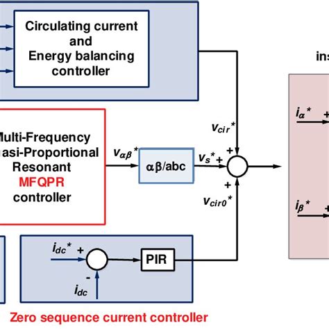 Mmc Control System Block Diagram Using Pnscdsrf Current Controller Download Scientific Diagram