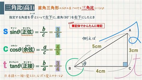 2点の座標から角度を求める Genspark