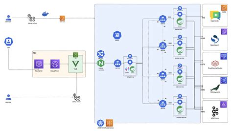 Cicd Continuous Integration Continuous Deliverydeployment