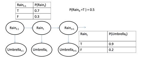 Fuzzy Hidden Markov Model Matlab Ascseworker