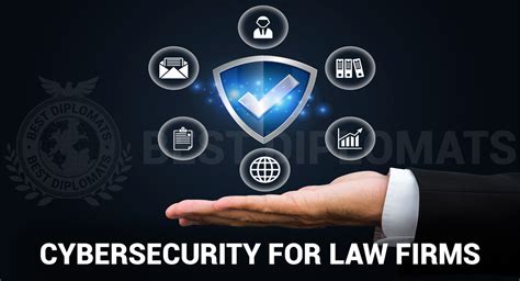 Why Cybersecurity Is Essential For Modern Law Practices 7networth