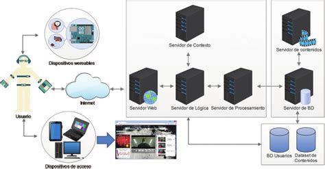 Vista De Implementación Download Scientific Diagram