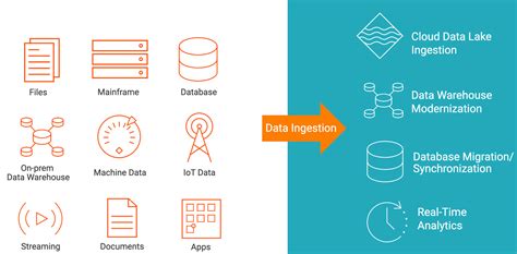 Data Ingestion Vs Data Integration How Do They Differ Estuary