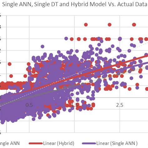 The Hybrid Model Structure Download Scientific Diagram