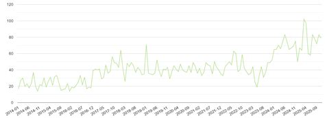 Cornwall Other Crime Stats In Maps And Graphs 12 2025