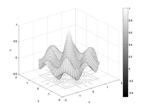 Matlab Plotting Surfaces Prattwiki
