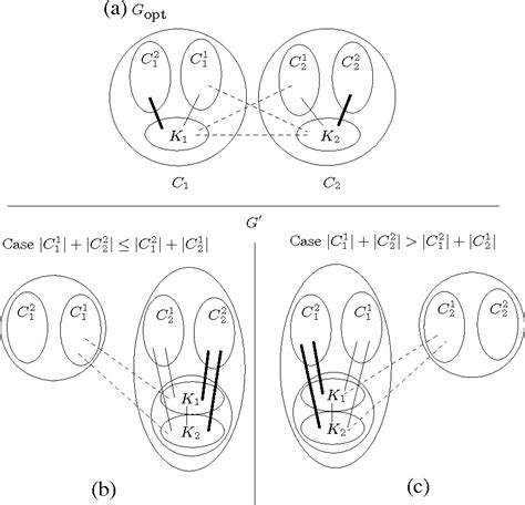 Figure 2 From A More Effective Linear Kernelization For Cluster Editing