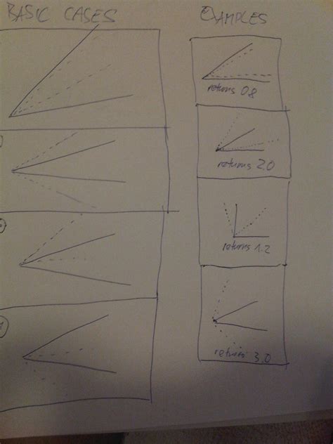Algorithm Intersection Of Two Circular Sectors Stack Overflow