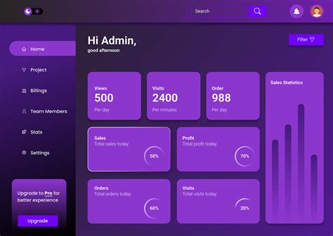 Dashboard Page UI UX Product Design Behance