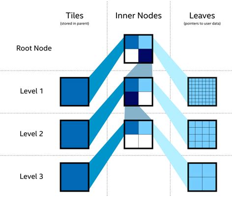 github renderkit openvkl intel r open volume kernel library