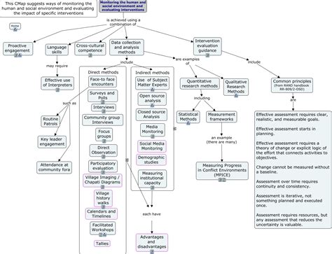 Development Of Empirical Knowledge How To Develop Socio Cultural Knowledge