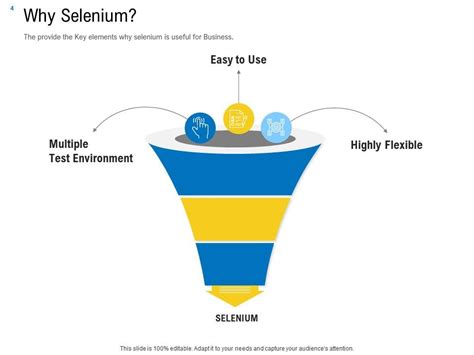 Top 10 Get Test Automation Process Powerpoint Powerpoint Presentation
