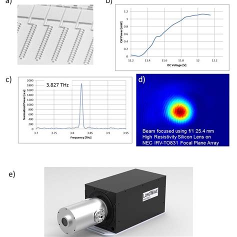 1 F Wavelength Modulation Spectroscopy Signal Of 2 Torr Ch3oh Gas Cell