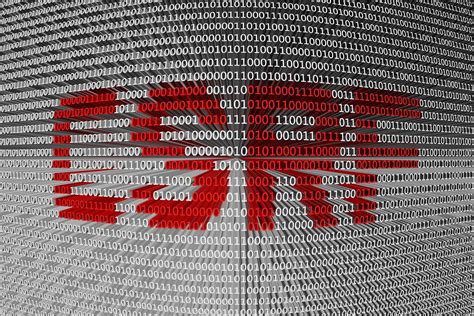 What Is Cross Site Request Forgery Csrf