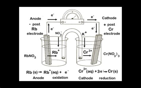 Electrodes Facts Summary And Definition Chemistry Revision
