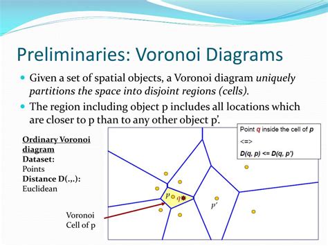 Ppt Voronoi Based Geospatial Query Processing With Mapreduce