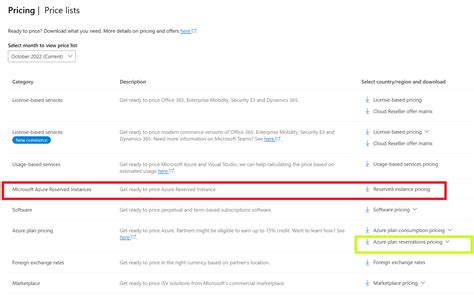 Azure Plan Price List For Csp Partners Microsoft Learn