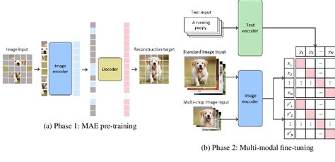 Figure 1 From Large Scale Bilingual Language Image Contrastive Learning Semantic Scholar