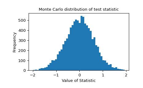 Python scipy stats monte carlo test用法及代码示例 纯净天空