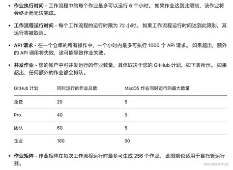 Github Action 的简单使用 Lns Blog