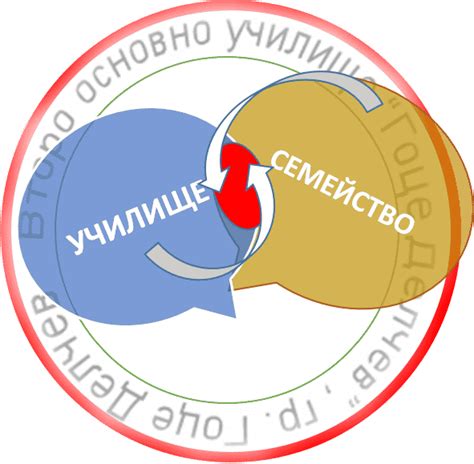 Семинар на тема „Ефективни техники за комуникация и за подобряване на взаимодействието между