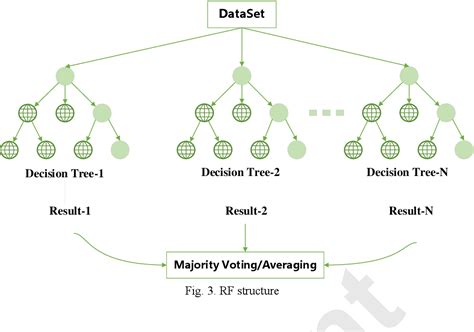 Figure 3 From An Improved Random Forest Algorithm For Tracing The Origin Of Metastatic Renal