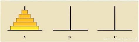 栈和递归（例题：火车出入站、斐波那契数列 及 汉诺塔问题）（c）火车出入站c Csdn博客