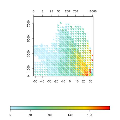 Plotting 4 Variables In A Single Plot It Only Adds