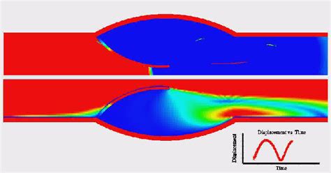 Figure 4 From Fluid Structure Interaction Analysis With Abaqus And Fluent Semantic Scholar