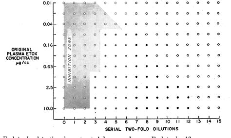 Figure 1 From A Technique For Quantitative Measurement Of Endotoxin In