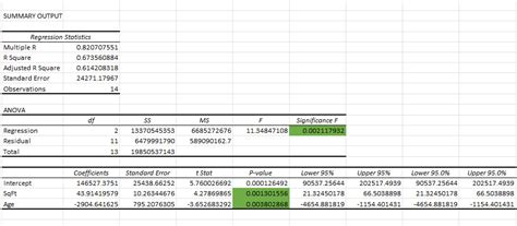 Solved SUMMARY OUTPUT Chegg