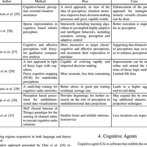 framework of cognitive agent bdi model for data perception download