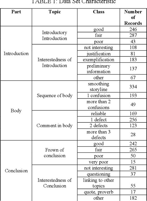 table 1 from a comparison of machine learning and neural network algorithms for an automated