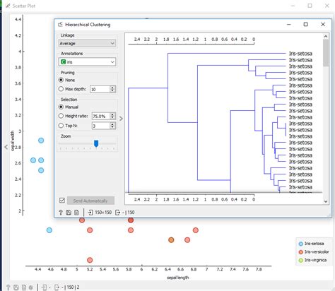 plots axes not matching with graphs · issue 5697 · biolab orange3