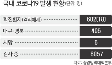 코로나19 심각단계 격상 초중고 개학 일주일 연기
