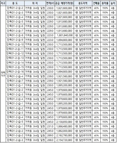 Sh공사 위례지구 점포겸용 단독주택용지 2차 분양