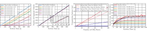 A Computation Latency Comparison B Security Overhead Comparison