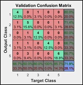 Training Matrix Figure Validation Matrix Download Scientific Diagram
