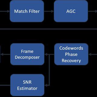 General CPU Architecture Left Compared With General GPU Architecture Download Scientific
