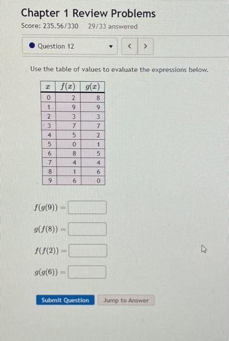 Solved Use The Table Of Values To Evaluate The Expressions Chegg Com