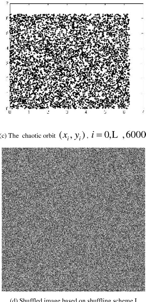 figure 1 from application of the chaotic ergodicity of standard map in