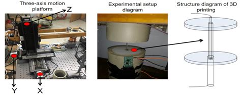 Device Diagram Of Capacitance Measuring Distance L Download Scientific Diagram