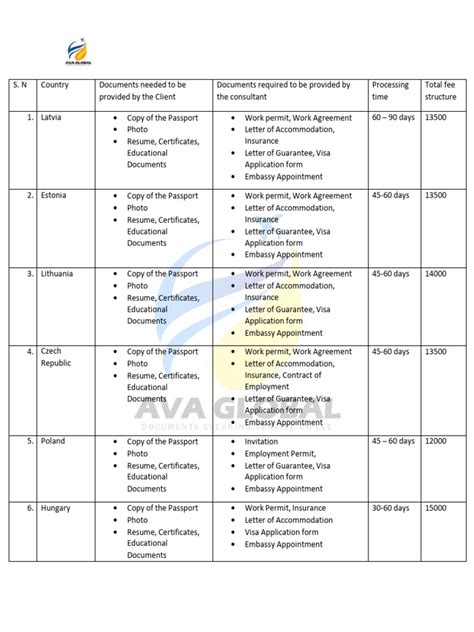 Countries New Fee Table 1 2 3 Download Free Pdf Travel Visa
