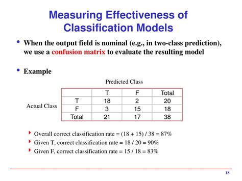 Ppt Classification And Prediction Powerpoint Presentation Free Download Id1959706