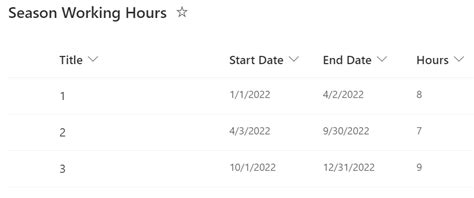 Solved Get User Defined Total Hours Between Two Dates Power Platform