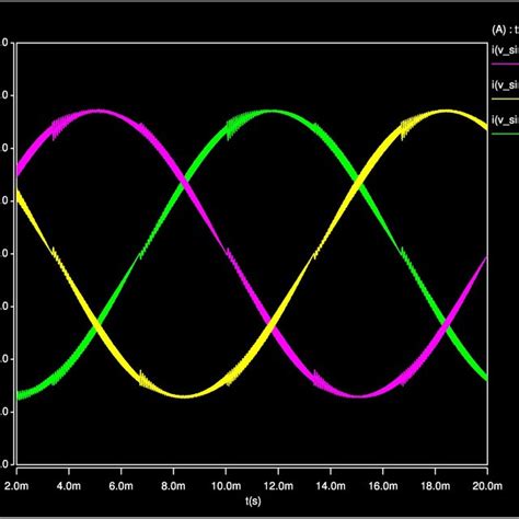 Simulated Input Current Waveforms At 20kw 230v 50hz Supply And An Download Scientific