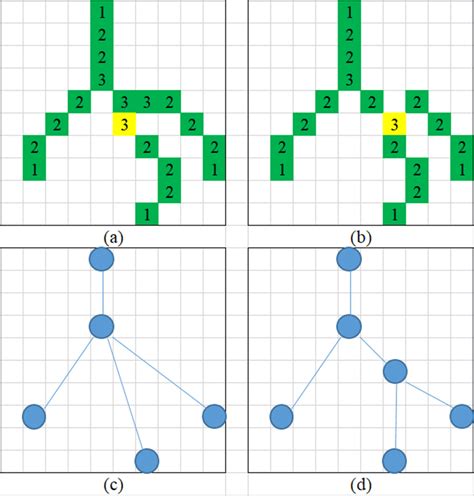 An Example Of The Algebraic Difference In Airways Here A Is The Download Scientific Diagram