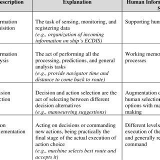 Input Functions And Description Including Examples Related To The Download Scientific Diagram