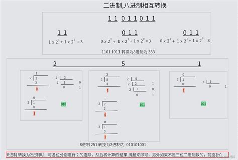 二,八,十,十六进制等常用进制详解二进制八进制十进制十六进制详解 Csdn博客 二,八,十,十六进制等常用进制详解二进制八进制十进制十六进制详解 Csdn博客