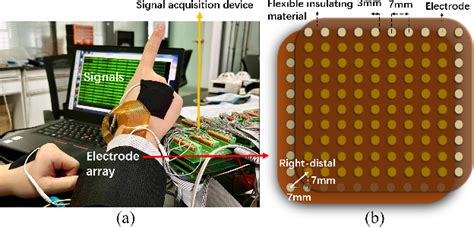 Figure 2 From A Novel Event Driven Spiking Convolutional Neural Network